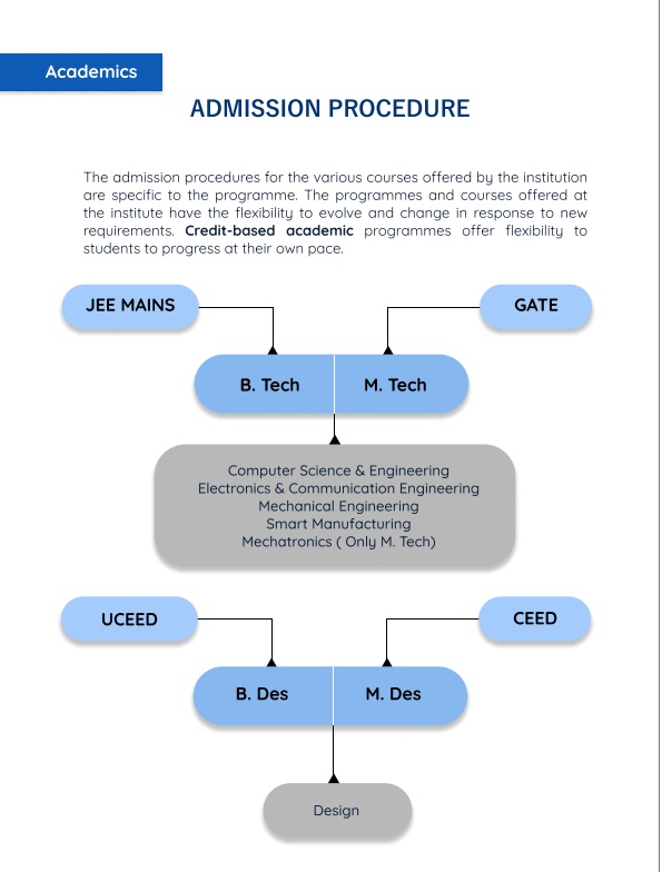 PLACEMENT CELL -IIITDM JABALPUR