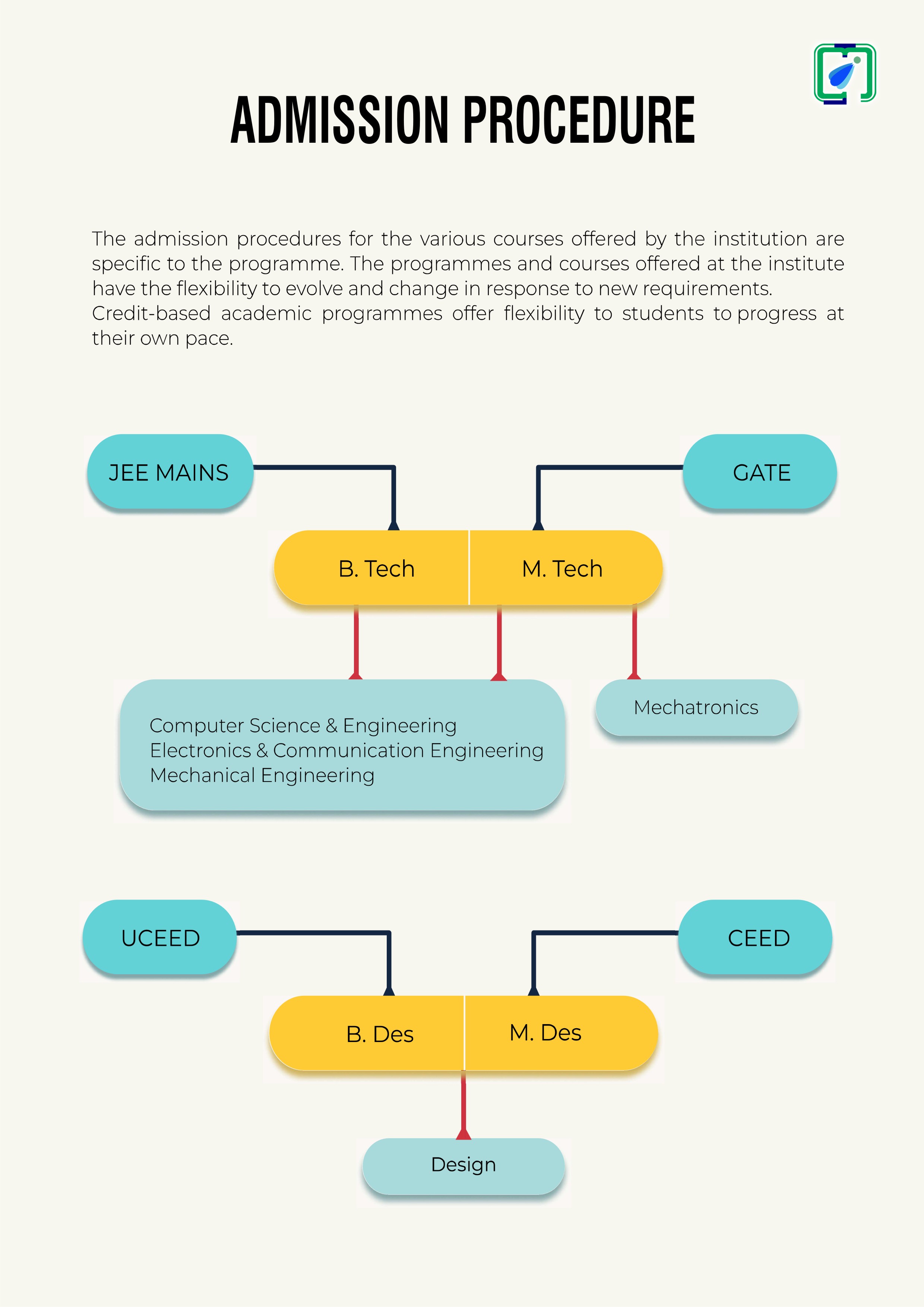 PLACEMENT CELL -IIITDM JABALPUR